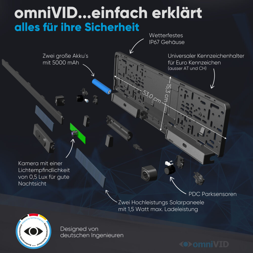 omniVID® Solar6 - Premium Solar 5 Zoll Rückfahrkamera-System kabellos mit Parksensoren - Volle ...